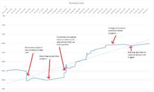 Measuring Technical Debt | Dom Smith