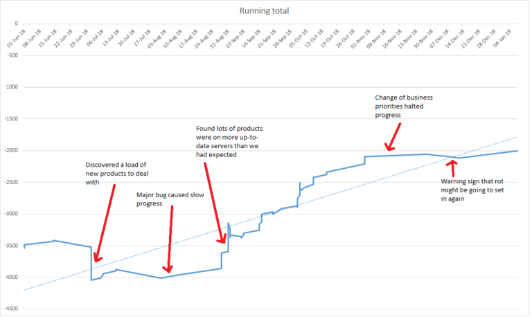 Measuring Technical Debt | Dom Smith