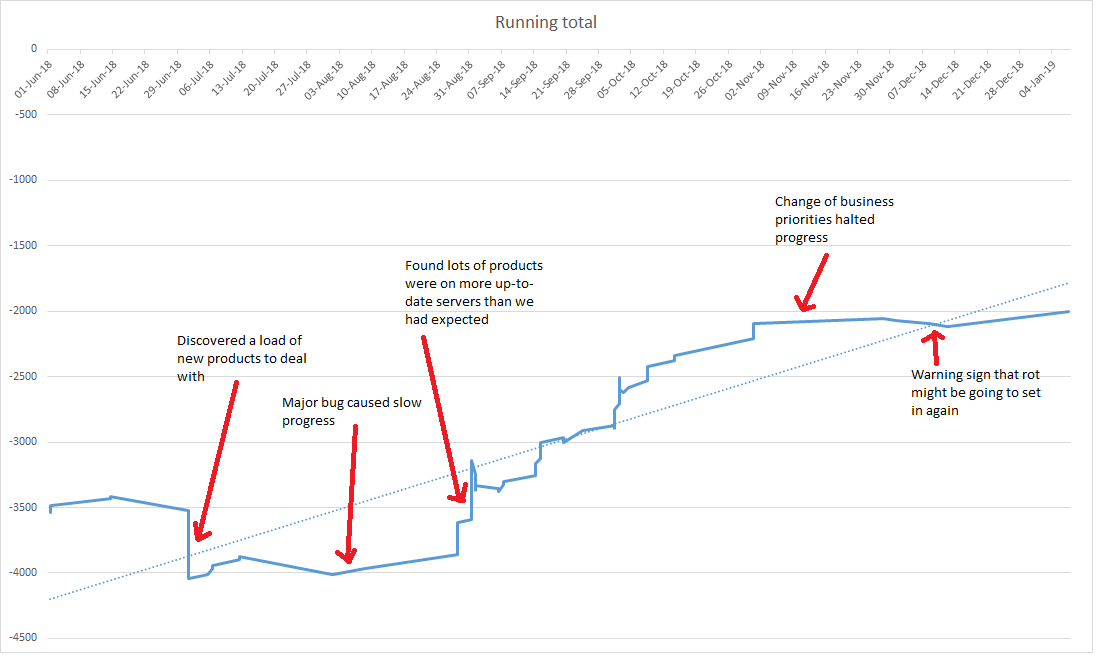 Measuring Technical Debt | Dom Smith